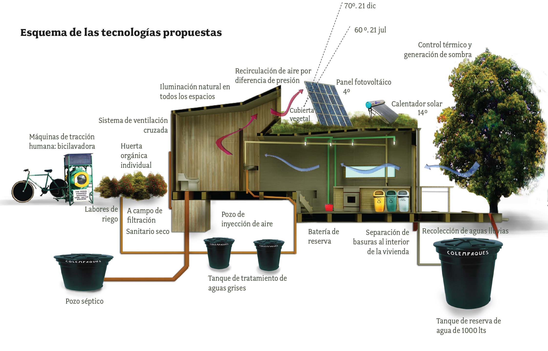 E-maquina_bioclima - WikiArquitectura
